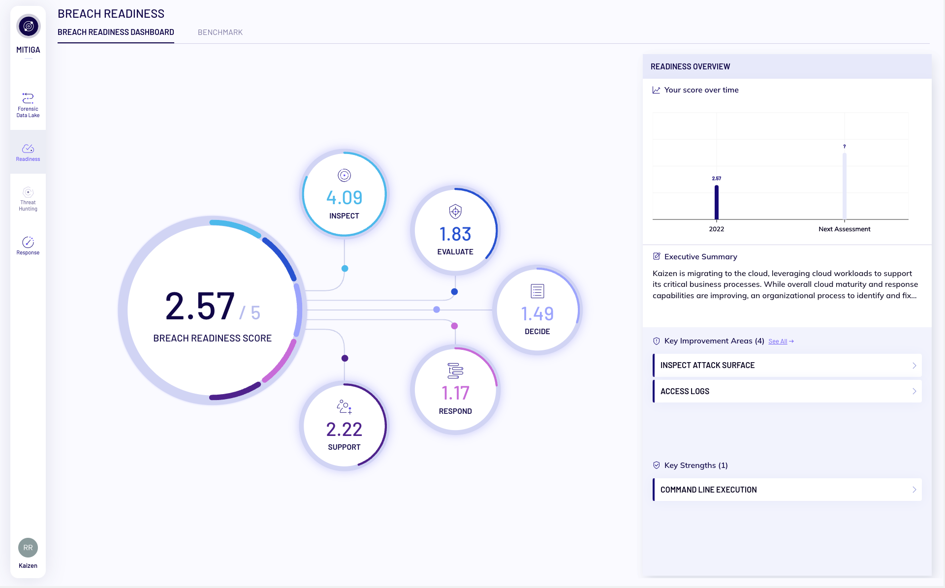 Mitiga | Cloud Incident Response